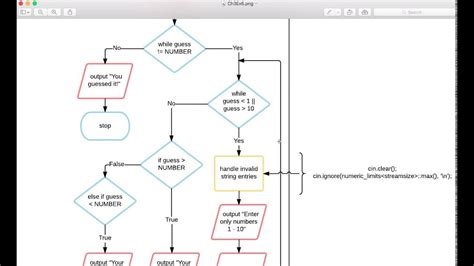 programming logic and design 8th edition chapter 3 exercise 6 youtube