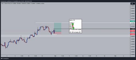 OANDA EURGBP Chart Image By Milanbosters TradingView