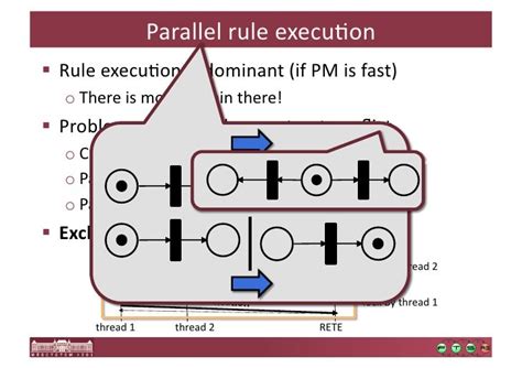 incremental pattern matching in the viatra2 model transformation fram…