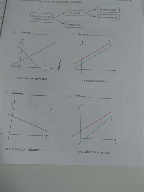 Nos gráficos a seguir as retas representam as equações de um sistema