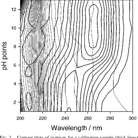 figure 1 from new robust bilinear least squares method for the analysis of spectral ph matrix