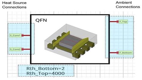 simulating electrothermal effects in electronics design with vhdl ams