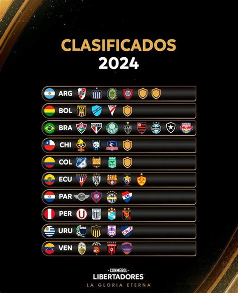 Ver Sorteo De La Copa Libertadores 2024 En Vivo Y Gratis Hoy En