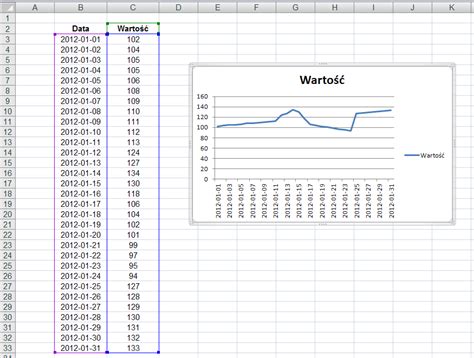 I Like Excel I Vba Jak Zrobi W Excelu Wykres Liniowy Jak Zrobi