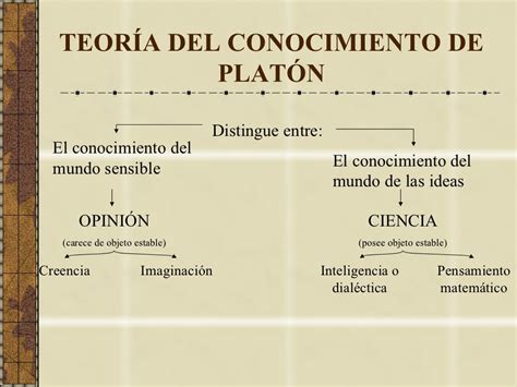 Resumen de la Teoría del Conocimiento de Platón Descubre sus