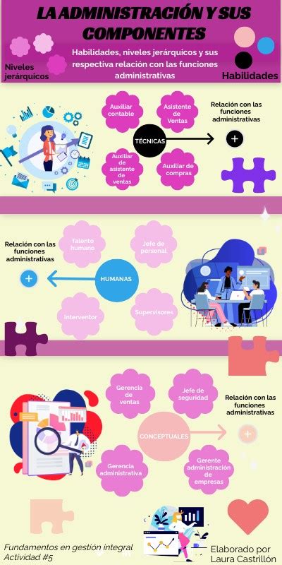 Habilidades Y Funciones Administrativas