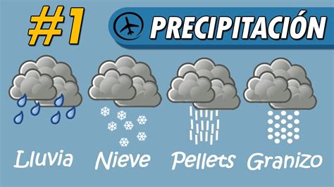 Tipos De Precipitaciones