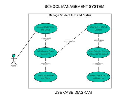 Scool Management System Use Case EdrawMax Template