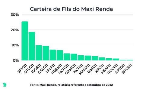 Vale A Pena Investir No Maxi Renda MXRF11