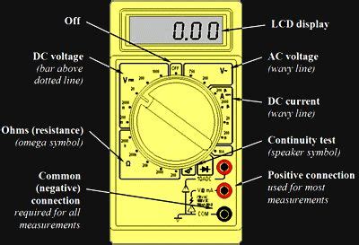 Digital Multimeter Diagram Multimeter Basic Electrical Wiring