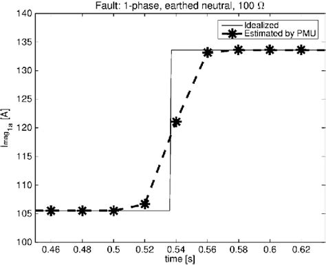 figure 3 from fault detection and faulted line identification in active distribution networks