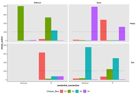R Add Segments With Width Relative To The Width Of The Bars In Ggplot