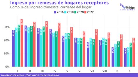 Lee nuestro análisis sobre la ENIGH aquí