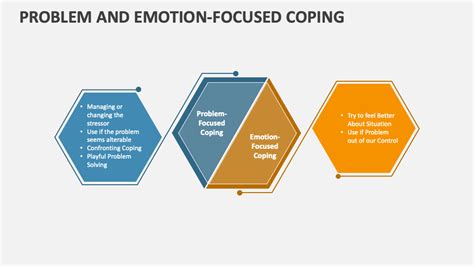 Problem And Emotion Focused Coping PowerPoint Presentation Slides PPT