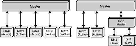 figure 1 from a parallel algorithm for large scale multiple sequence alignment semantic scholar