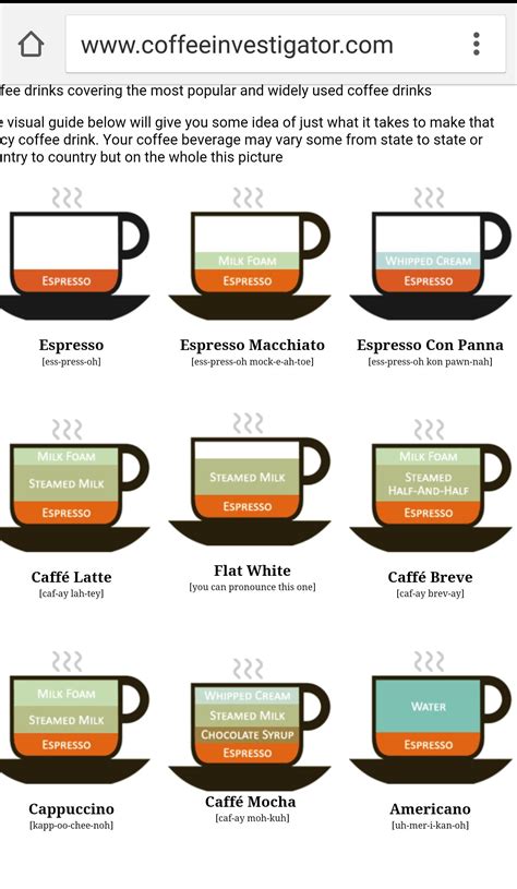 Printable Espresso Drink Chart