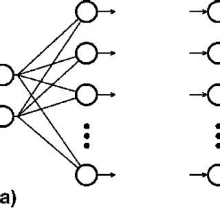 A Diagram Of Autoassociative Neural Network Used For The Visualization