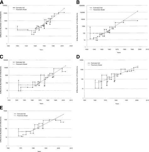 the maximum likelihood estimates of nonparametric functions on the download scientific diagram