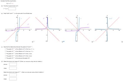 Solved Consider The Following Function F X X A Find Chegg