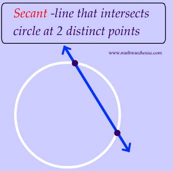 Secant Line Of A Circle