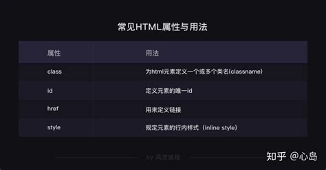 python爬虫学习笔记之风变第二关爬虫初体验 知乎