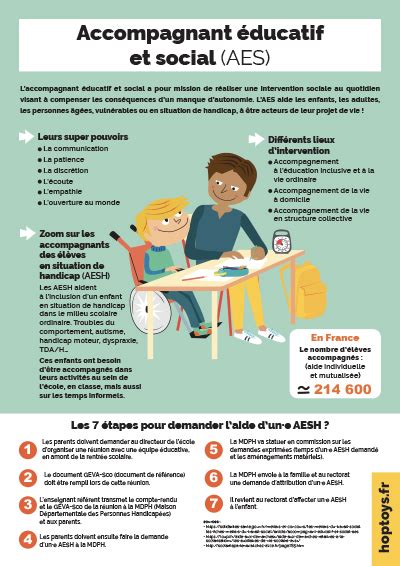 Infographie le métier d AES et AESH Blog Hop Toys