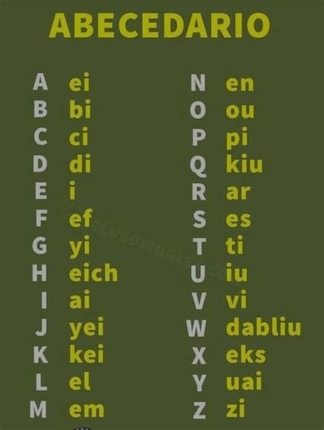 Abecedario en ingles y su pronunciación Palabras basicas en ingles