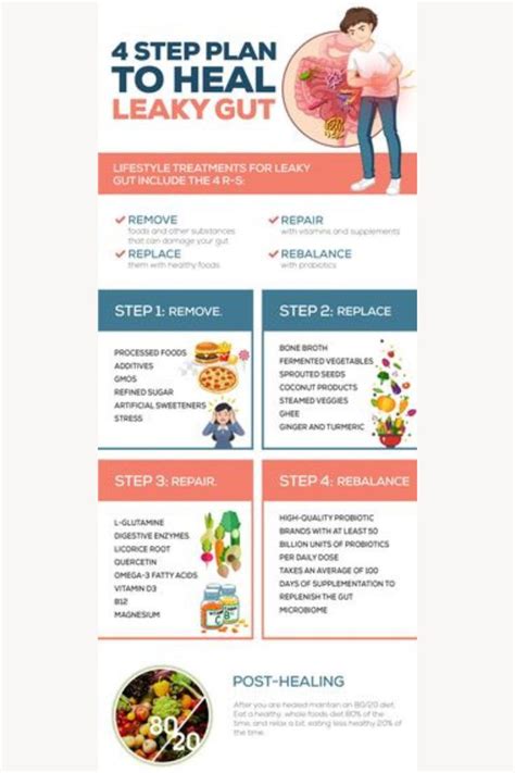 4 Steps To Heal Leaky Gut Artofit