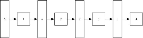 a typical technique for the distributional semantic modeling with a download scientific diagram