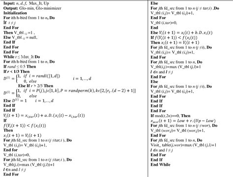table 1 from performance comparison of biology based metaheuristics optimization algorithms
