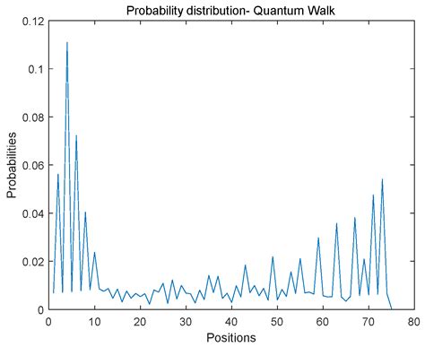 mathematics free full text a 3d cuboid image encryption algorithm based on controlled