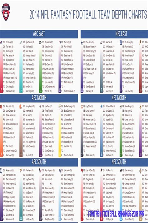2024 Fantasy Football Cheat Sheet Printable