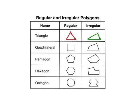 Regular And Irregular Polygons Worksheet