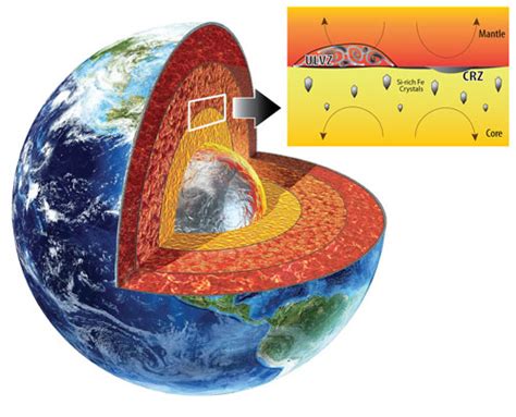 New Insights Into Elastic Waves At Earths Core Mantle Boundary