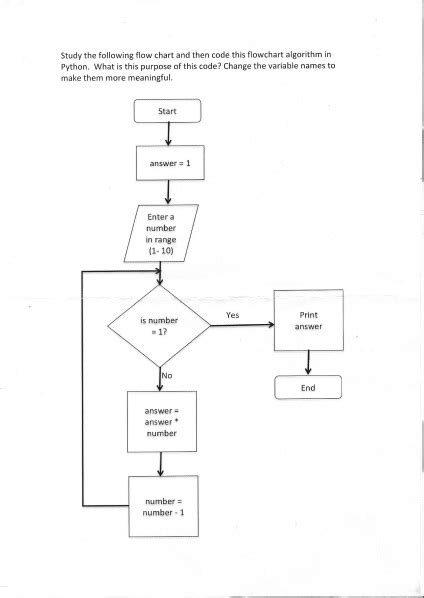 draw a flow chart for finding factorial using recursion