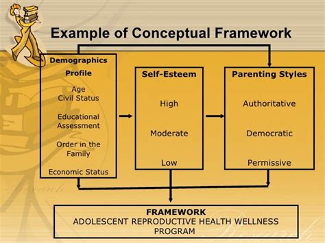 Thesis Theoretical Framework Sample Thesis Title Ideas For College