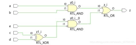 verilog语言 数字逻辑课程笔记二）——赋值语句 哔哩哔哩