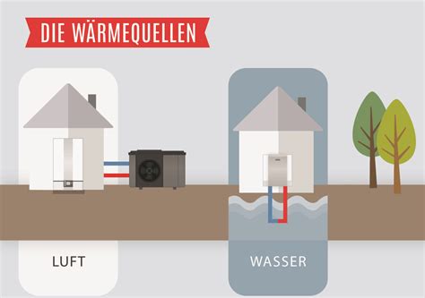 Grundlagen Wärmequellen für Wärmepumpen cci Dialog GmbH