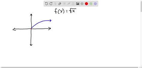 solved sketch the graph of each function be sure to label three points on the graph f x √ x