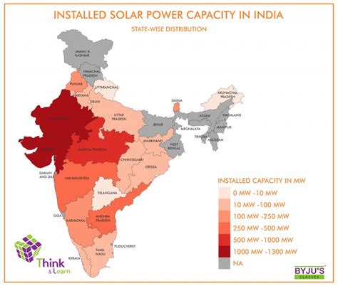 International Solar Alliance Significance Mandate Objectives