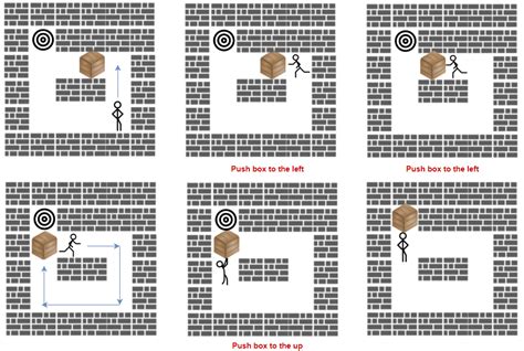 leetcode 1263：推箱子（超详细的解法！！！） 推箱子求解 csdn博客