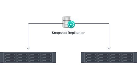Encrypting Data At Rest