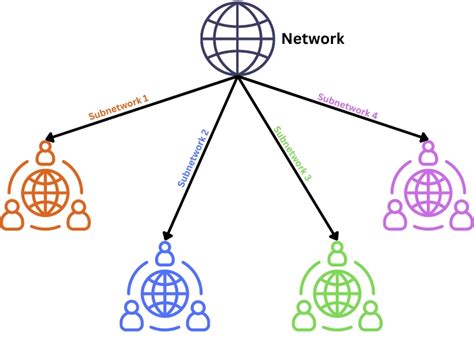 What Is Subnet Mask Definition Benefits Faqs Coding Ninjas