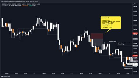 FX NZDJPY Chart Image By The Forest 01 TradingView