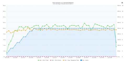 performance testing load testing and stress testing explained bmc software blogs