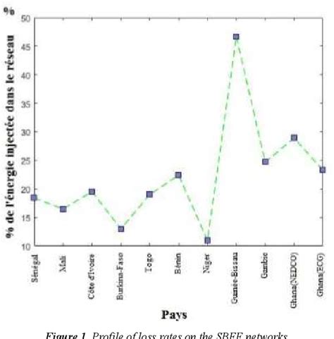 figure 1 from new multi objective approach for optimal network reconfiguration in electrical
