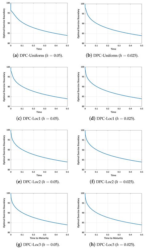 axioms free full text local refinement and adaptive strategy for a system of free boundary