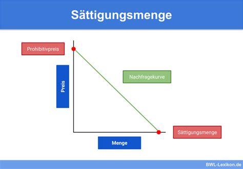 Marktformen Definition Erklärung Beispiele BWL Lexikon de