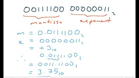 Convert Floating Point Binary To Denary YouTube