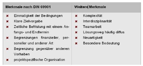 Merkmale Eines Projektes Projekt Management Repetico